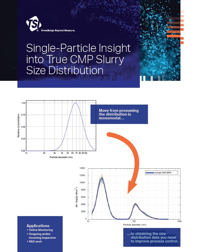 Single-Particle Insights into True CMP Slurry Size Distribution | TSI