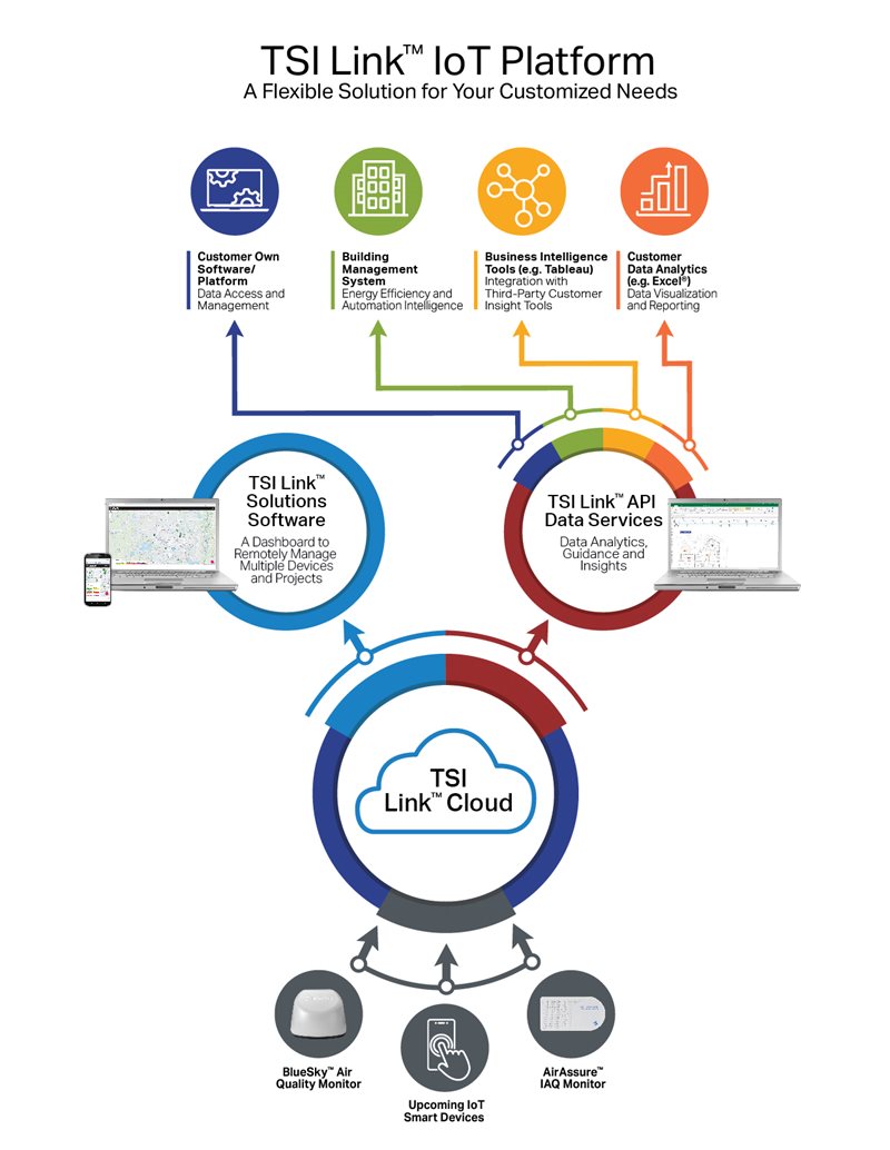 TSI Link Solutions | TSI
