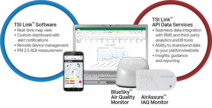 How Data Integration Can Help IAQ Monitoring | TSI