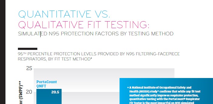 PortaCount Respirator Fit Tester OSHA Protocols | TSI